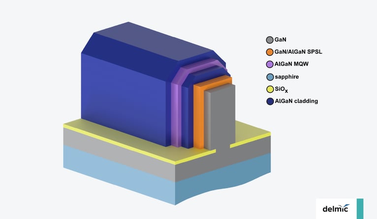 Time-resolved CL module | Observe the dynamics of light