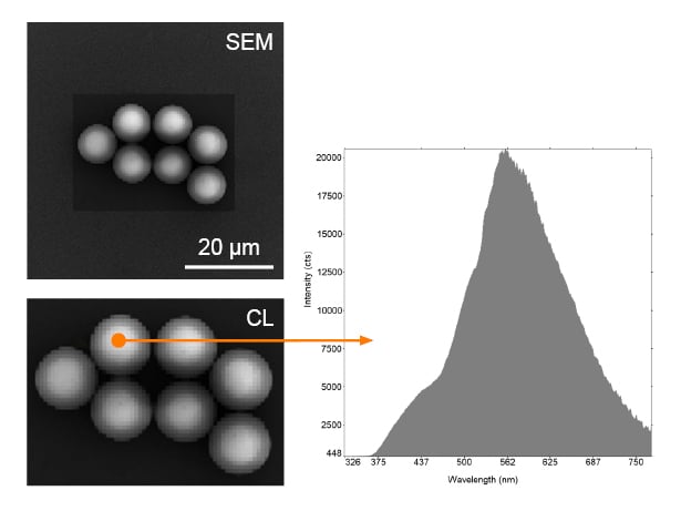 Micro and nanoplastics | Quantitatively characterize plastic materials ...