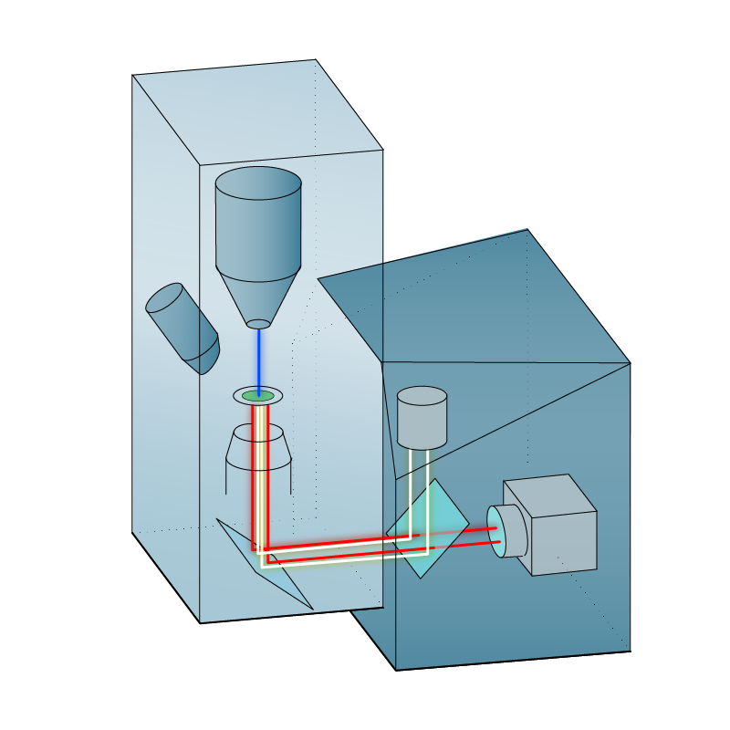 Correlative light and electron microscopy fundamentals