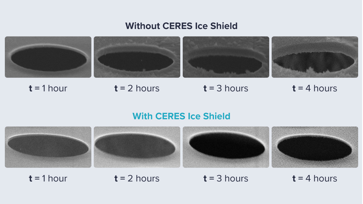 CERES Ice Shield | Ultimate protection against ice contamination