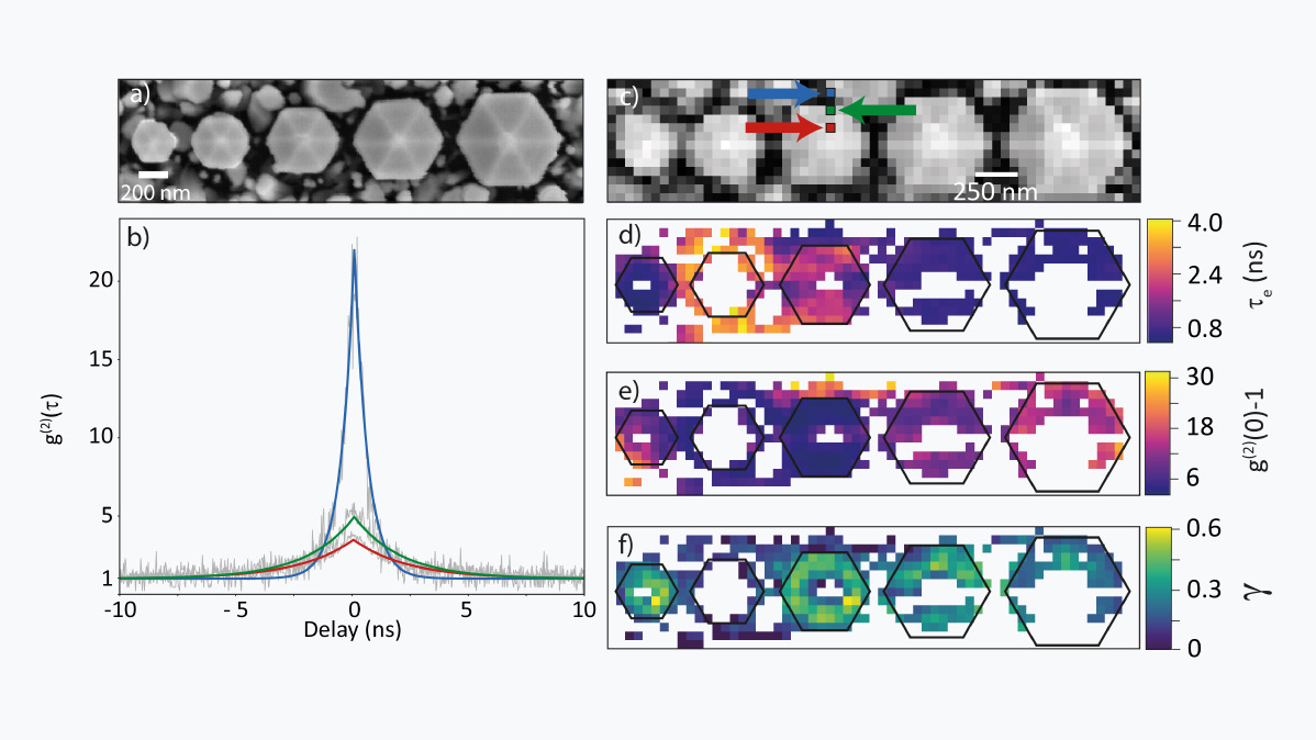 Time-resolved CL module | Observe the dynamics of light