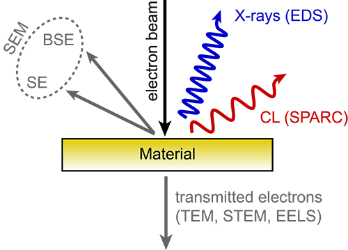 What is Cathodoluminescence Imaging?